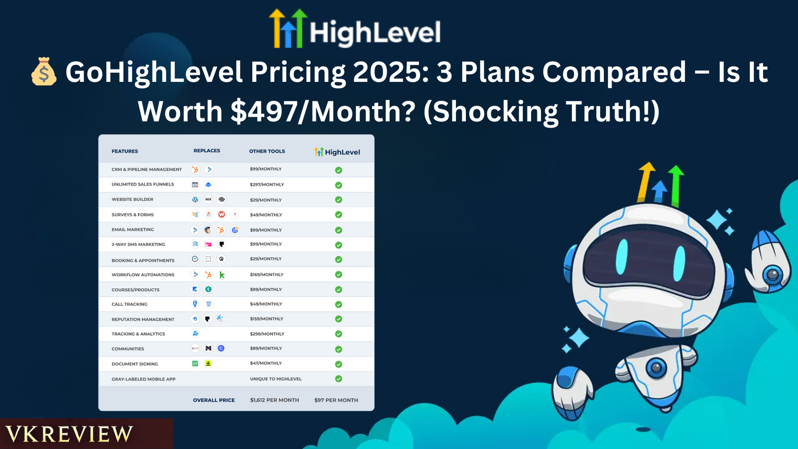 GoHighLevel Pricing 2025 : Shocking Truth About Costs & Hidden Fees!